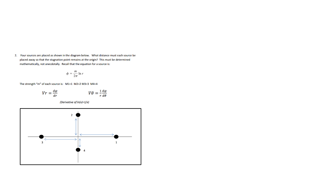 Solved Four sources are placed as shown in the diagram | Chegg.com