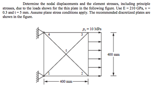 Solved Determine the nodal displacements stresses, due to | Chegg.com