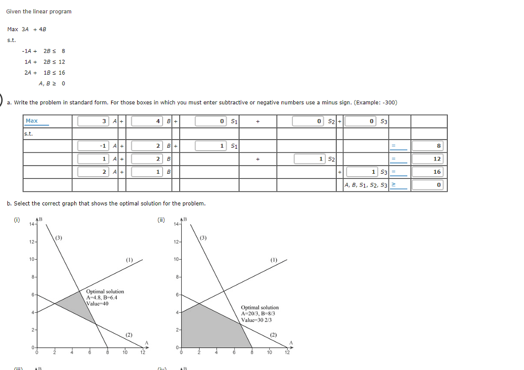 Solved Given the linear program Max 3A 4B 1A28 8 1A28 S 12 | Chegg.com