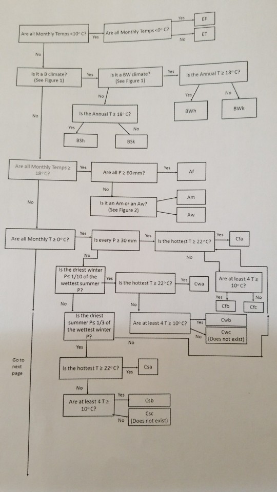 GEOGRAPHY 115 CLIMATE HOMEWORKI 6 February 2018 Due | Chegg.com