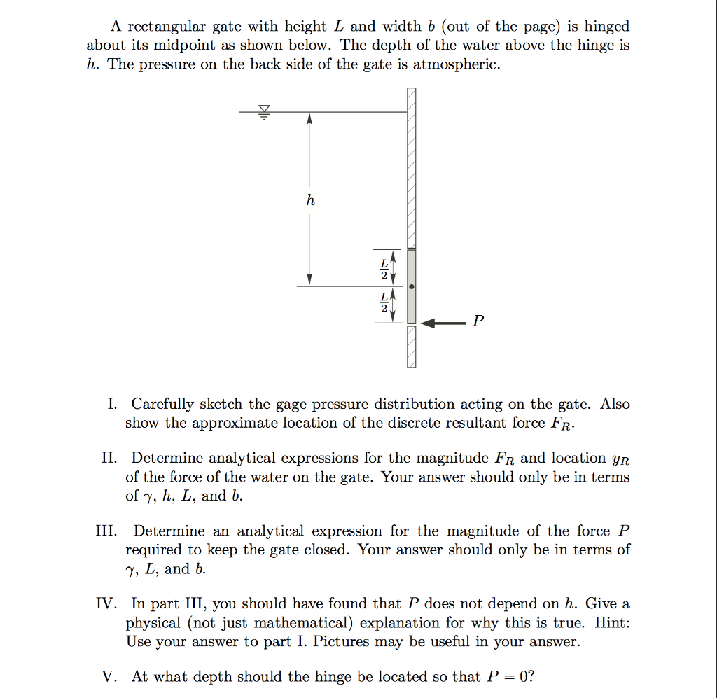 Solved A rectangular gate with height L and width b (out of | Chegg.com