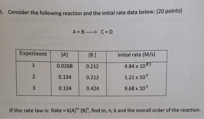 Solved Consider the following reaction and the initial rate | Chegg.com