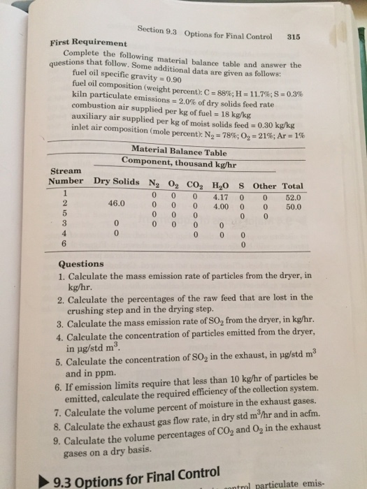 Complete the following material balance table and | Chegg.com