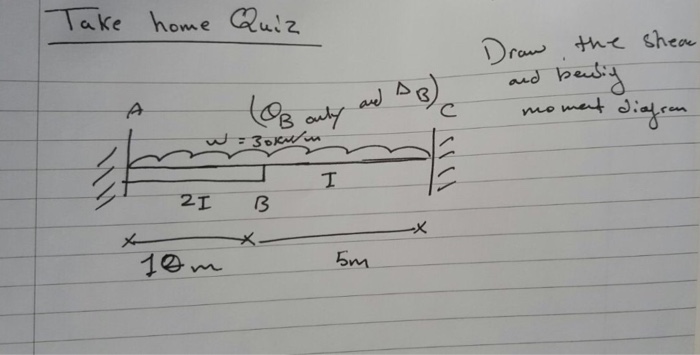 Solved Would u please solve this structural analysis | Chegg.com
