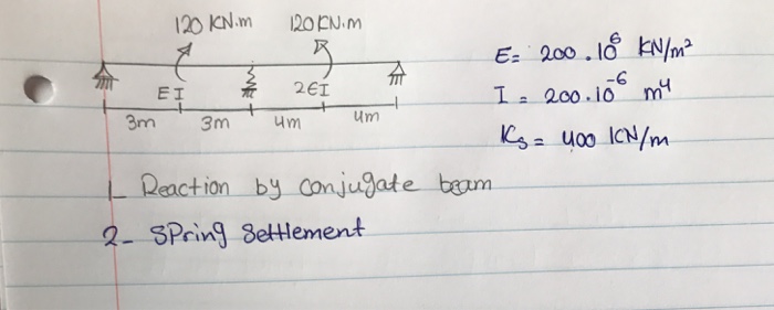 Solved Determine the reaction by force method ( conjugate | Chegg.com