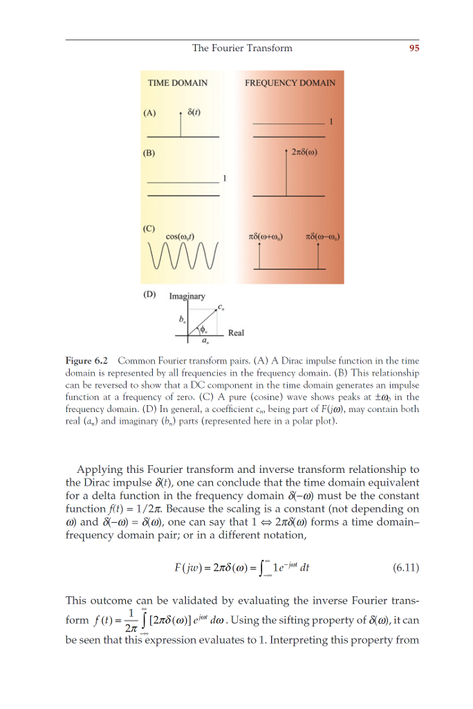 Fourier Analysis And Power Spectrum A Compute The