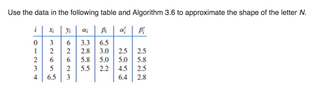 Numerical Analysis 9th Edition 3.6 Parametric | Chegg.com
