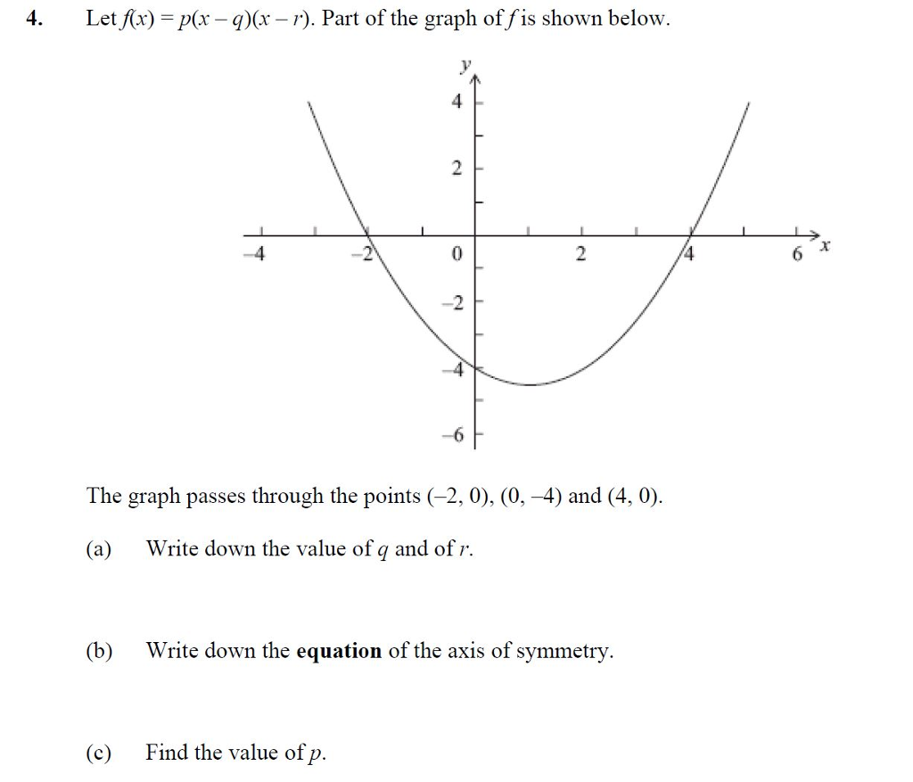 Solved 4. Letfx)-px )(x -r). Part of the graph of fis shown | Chegg.com