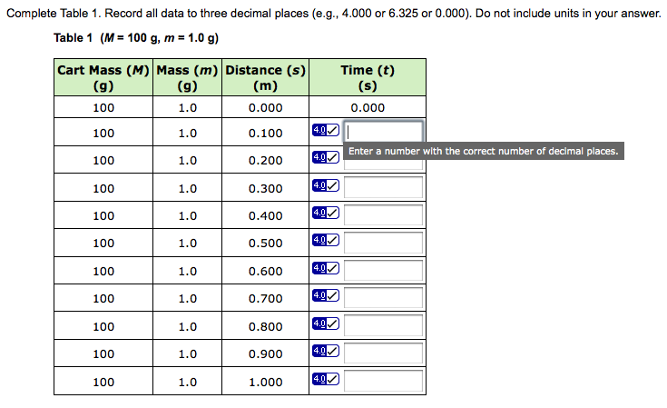 Complete Table 1. Record all data to three decimal | Chegg.com Complete Table 1. Record all data to three decimal | Chegg.com