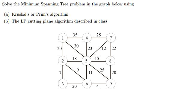 Solve the Minimum Spanning Tree problem in the graph | Chegg.com