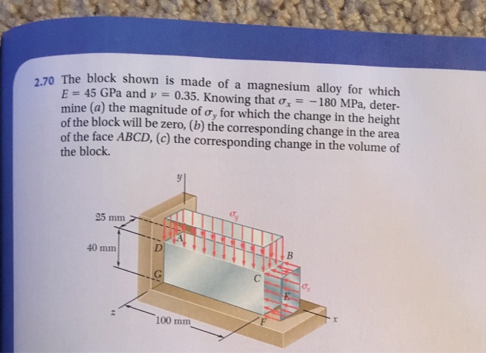 Solved The block shown is made of a magnesium alloy for | Chegg.com