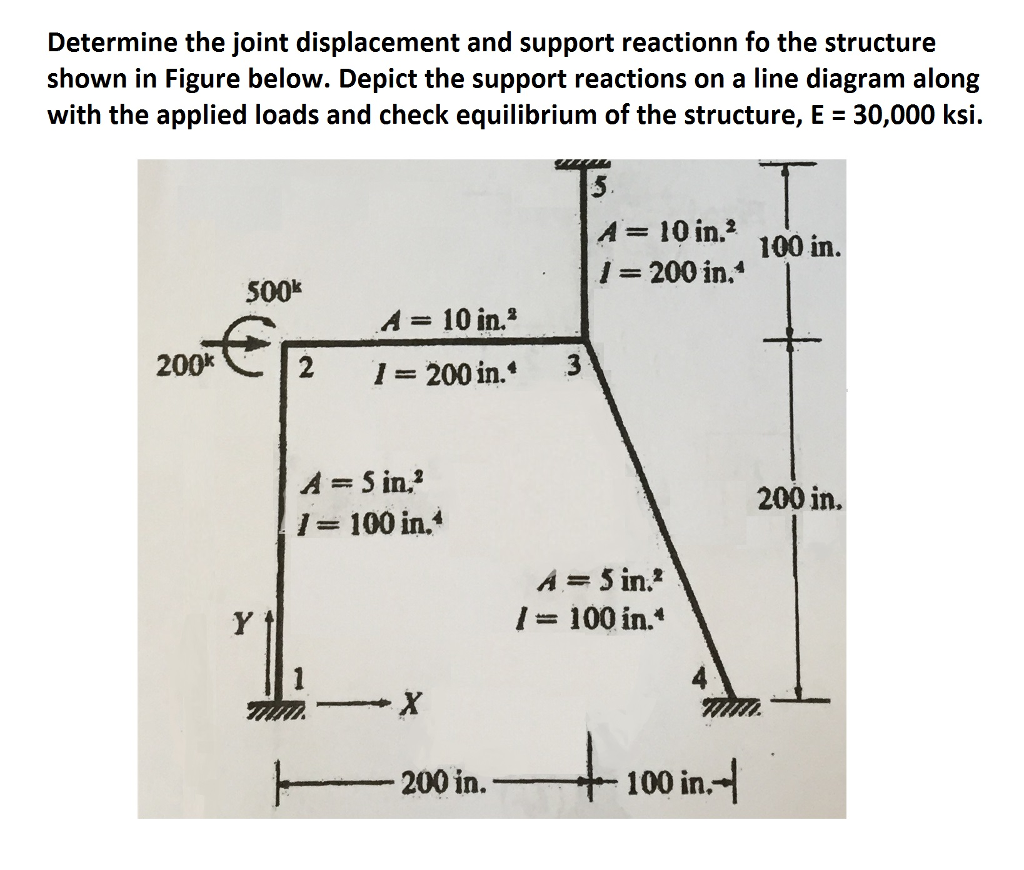 Determine the joint displacement and support reaction | Chegg.com