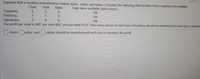 Solved Suppose that a furniture manufacturer makes chairs | Chegg.com
