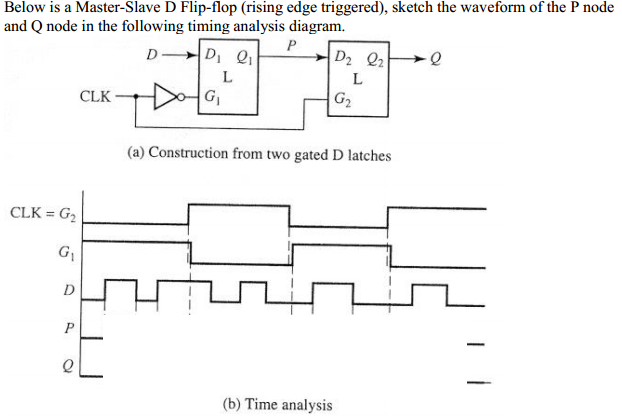 Solved Below is a Master-Slave D Flip-flop (rising edge | Chegg.com