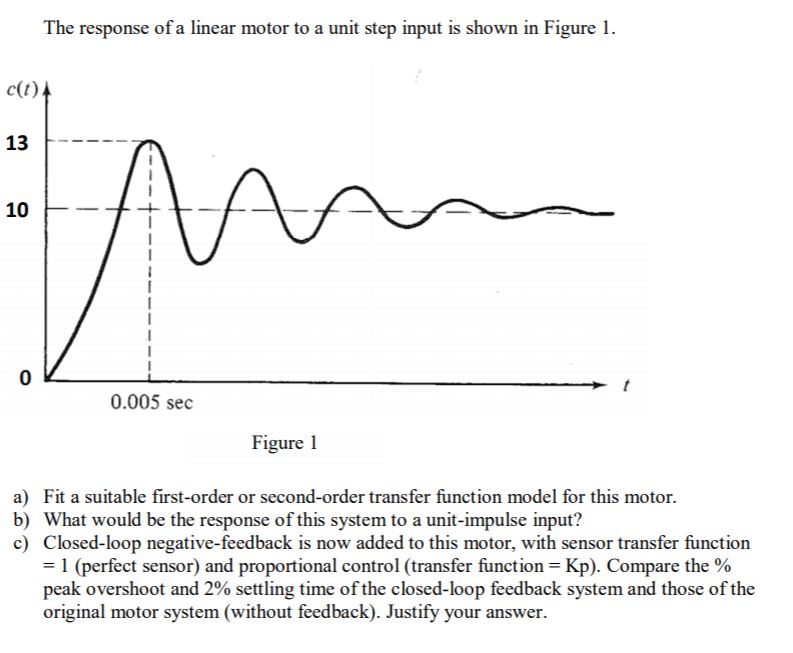 Solved The response of a linear motor to a unit step input | Chegg.com