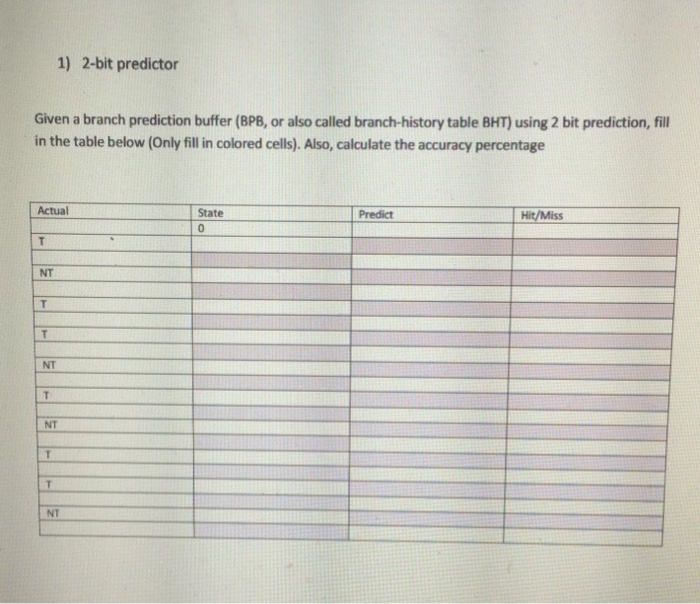 Solved 5) One-bit predictor 1 bit prediction, fill Given a | Chegg.com