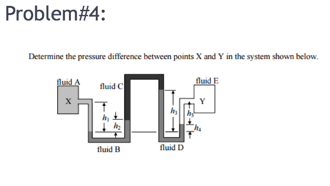 Solved Determine the pressure difference between points X | Chegg.com