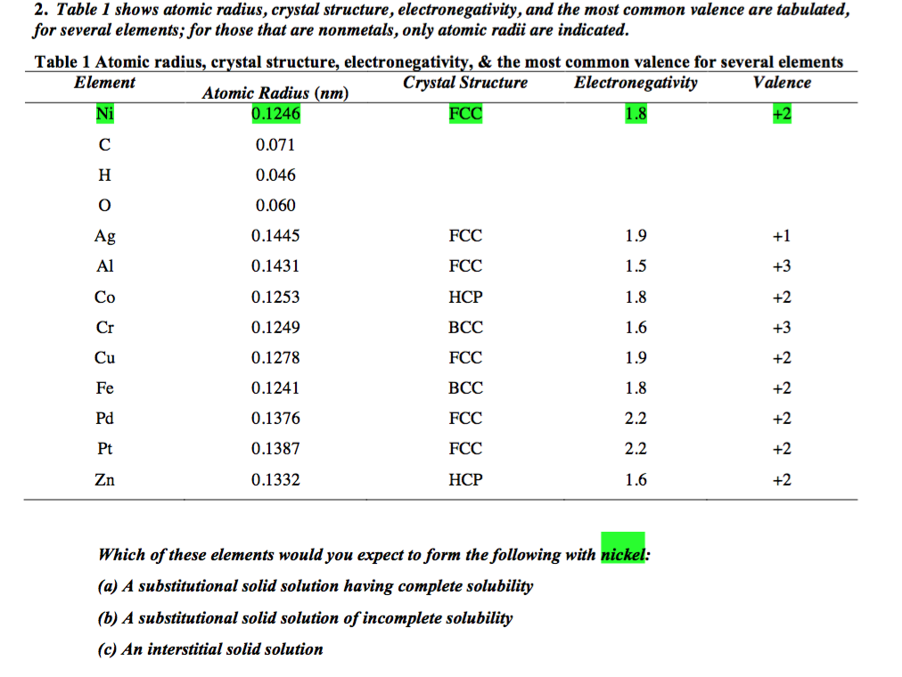 Solved 2. Table 1 shows atomic radius, crystal structure, | Chegg.com