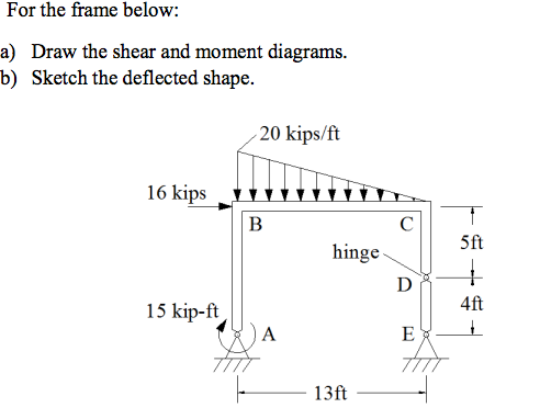 Solved For the frame below: a) Draw the shear and moment | Chegg.com