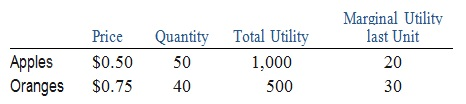 The following table shows Lee's utility from | Chegg.com