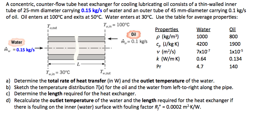 Solved A concentric, counter-flow tube heat exchanger for | Chegg.com