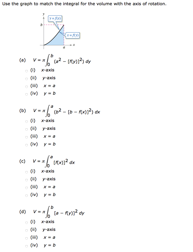 Solved Use the graph to match the integral for the volume | Chegg.com