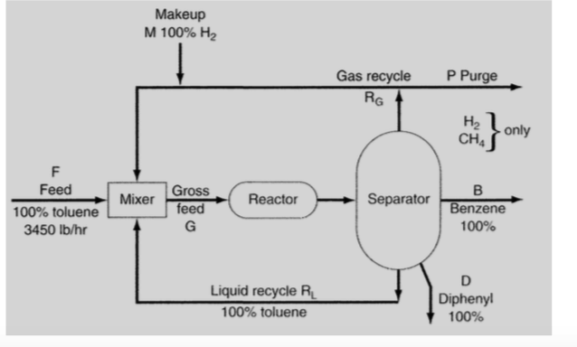 Toluene reacts with H2 to form benzene and methane, | Chegg.com