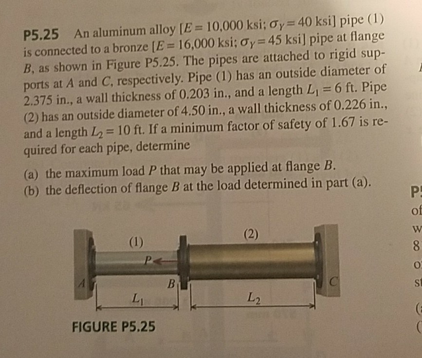 Solved An aluminum alloy [E = 10,000 ksi: sigma_Y = 40 ksi] | Chegg.com