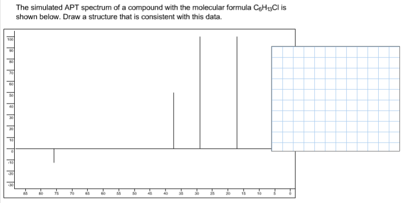 Solved The simulated APT spectrum of a compound with the | Chegg.com