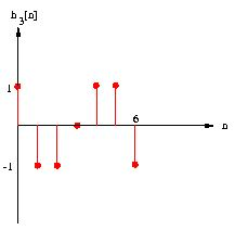 Solved h1[n]: h2[n]: h3[n]: | Chegg.com