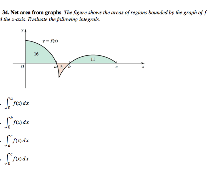 Solved 34. Net area from graphs The figure shows the areas | Chegg.com