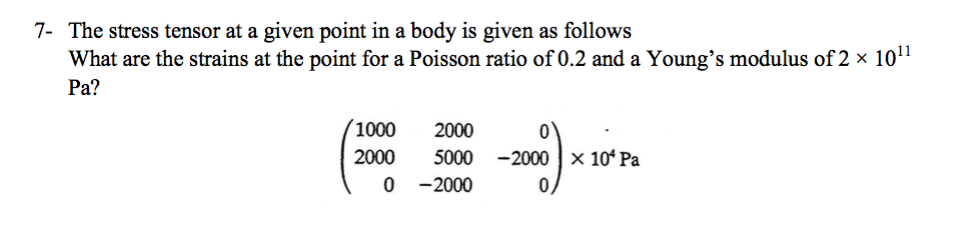 Solved The stress tensor at a given point in a body is given | Chegg.com