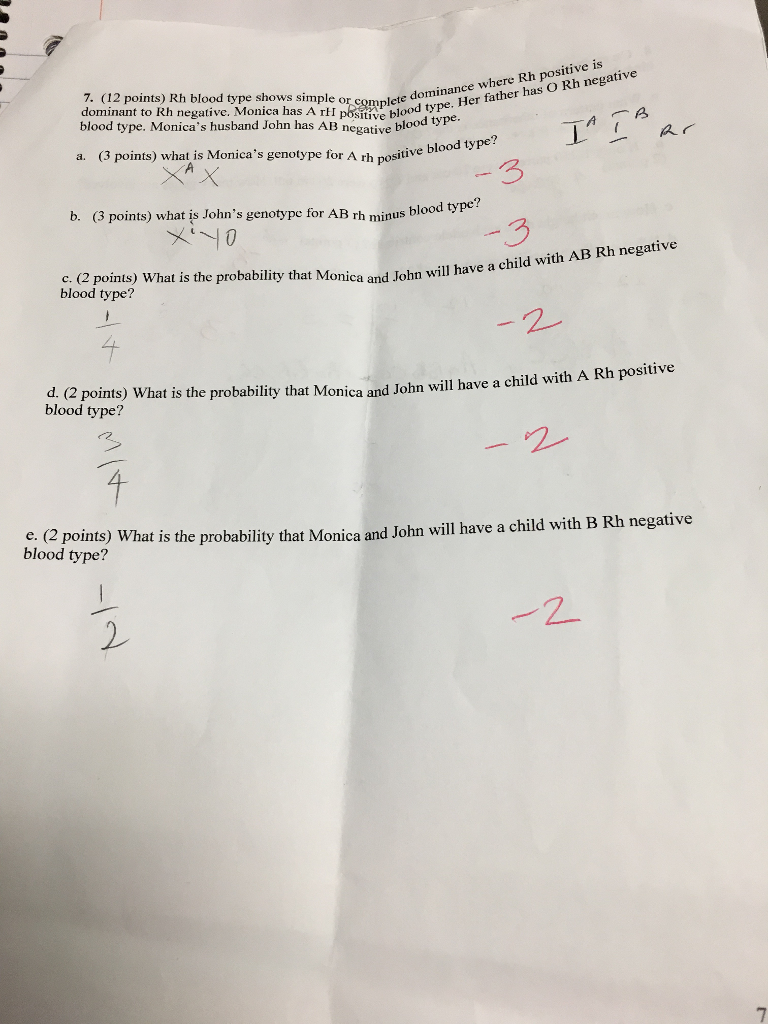 Solved 7. (12 points) Rh blood type shows simple or complete | Chegg.com