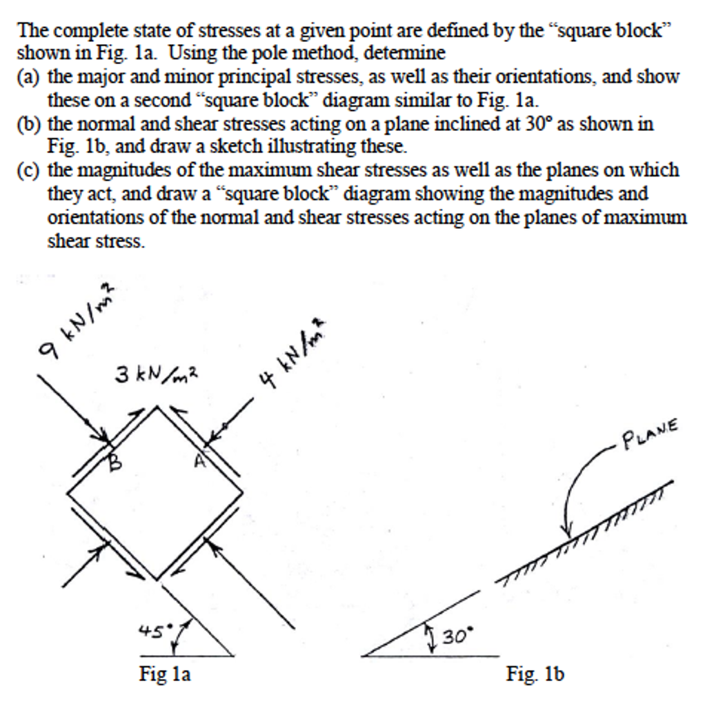 Solved The complete state of stresses at a given point are | Chegg.com