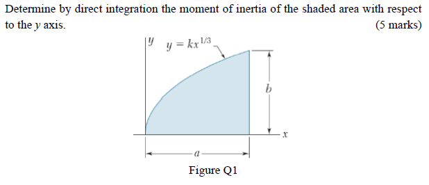 Solved Determine by direct integration the moment of inertia | Chegg.com