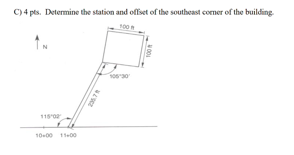 Determine the station and offset of the southeast | Chegg.com