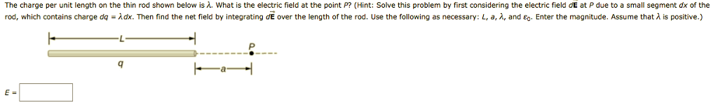 Solved The charge per unit length on the thin rod shown | Chegg.com
