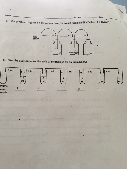 Solved complete the diagram below to show how you would make | Chegg.com