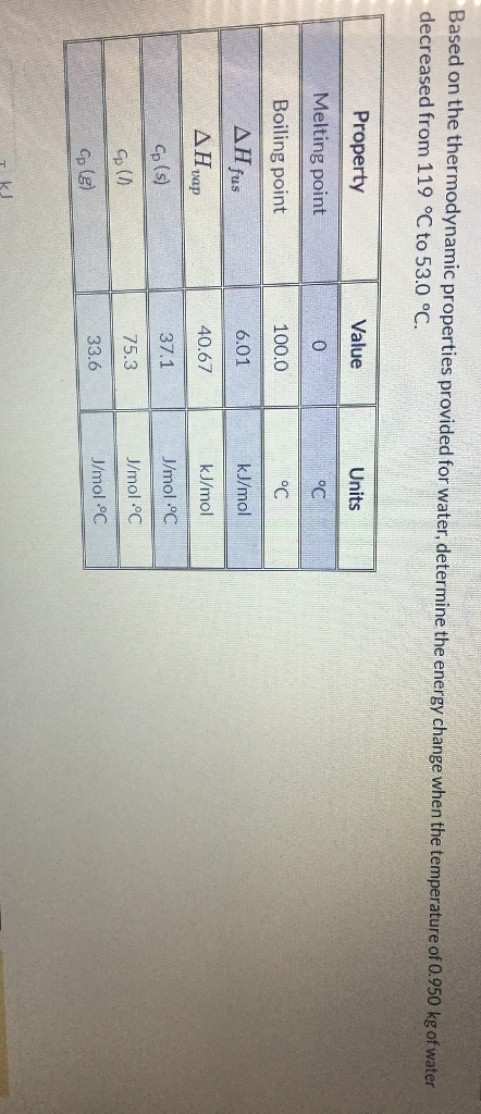 Solved Based on the thermodynamic properties provided for | Chegg.com