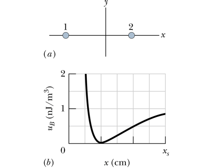 Solved The Figure At The Top Shows In Cross Section Two