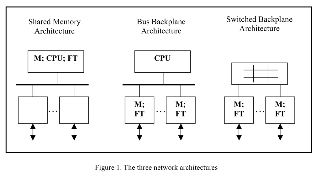 In this problem, we compare the throughput of three | Chegg.com