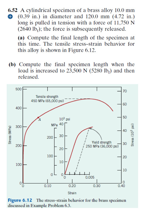 Solved 6.52 A cylindrical specimen of a brass alloy 10.0 mm | Chegg.com