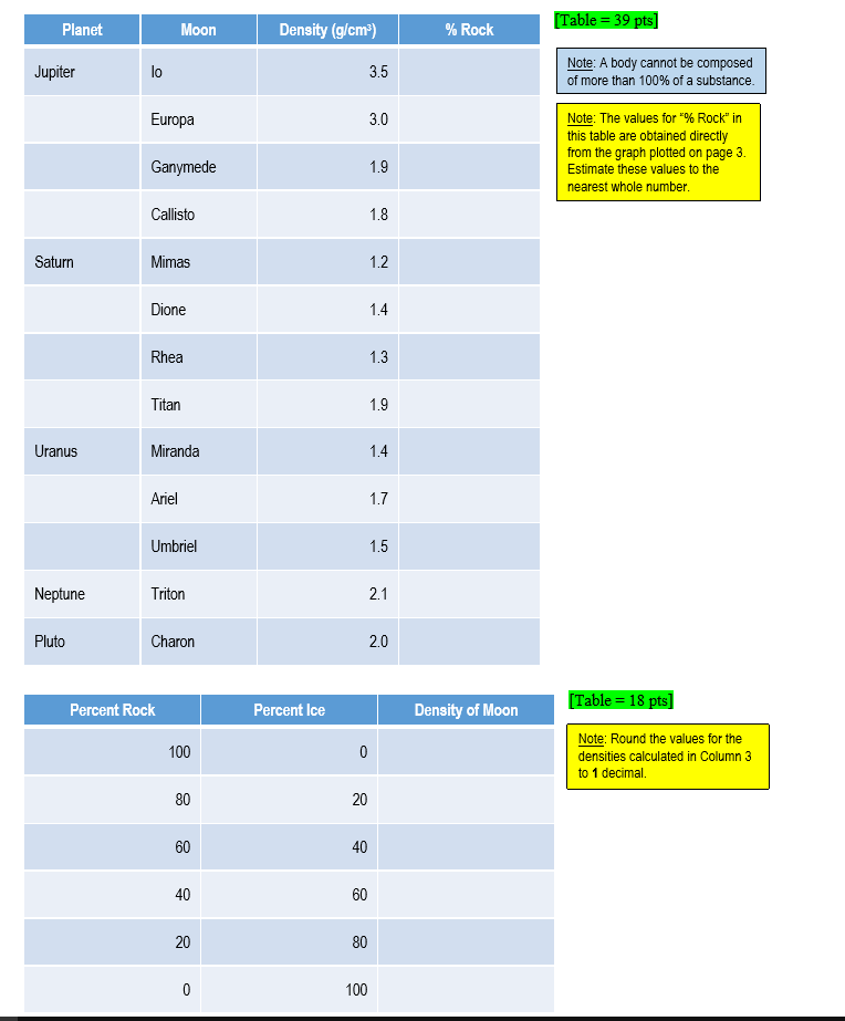 Solved Acknowledgement This activity is adapted from an | Chegg.com