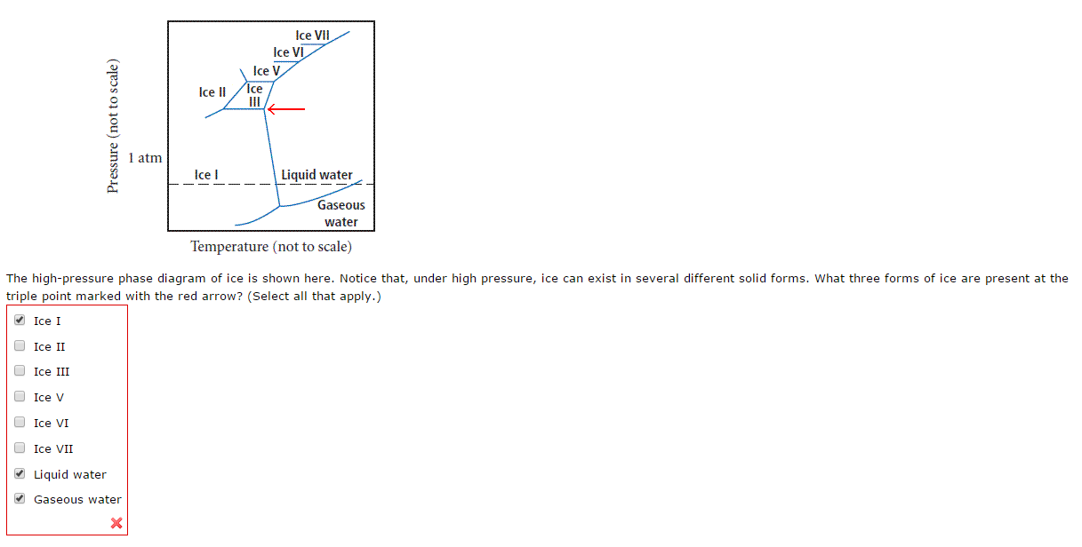 Solved The high-pressure phase diagram of ice is shown here. | Chegg.com