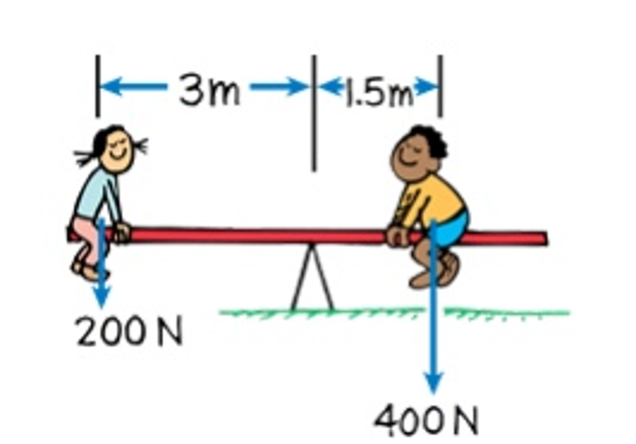 Solved (a) How do the torques of the two children on the | Chegg.com