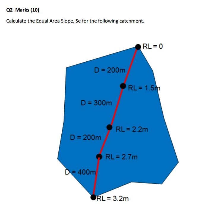 Solved Calculate the Equal Area Slope, Se for the following | Chegg.com