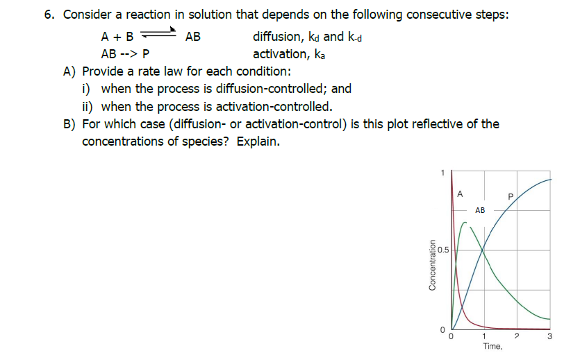 Solved Consider a reaction in solution that depends on the | Chegg.com