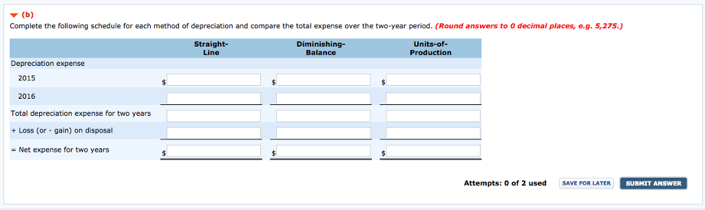 Solved Problem 9-7A (Part Level Submission) Yukon | Chegg.com