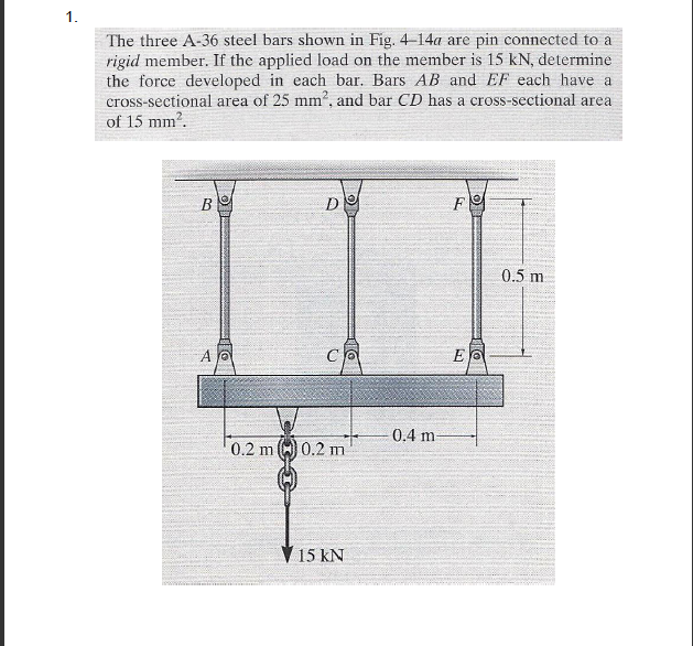 Solved The three A - 36 steel bars shown in Fig. 4 - 14a are | Chegg.com