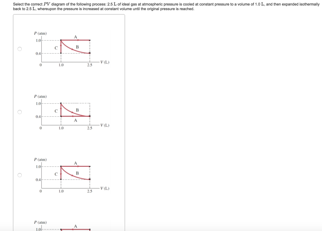 Solved Select the correct PV diagram of the following | Chegg.com